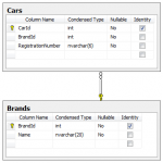 Using Entity Framework to Create a Database – Passion for Coding
