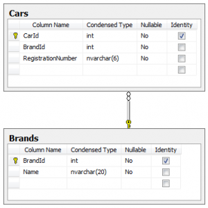 Using Entity Framework to Create a Database – Passion for Coding