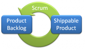 Scrum and Project Governance – Passion for Coding